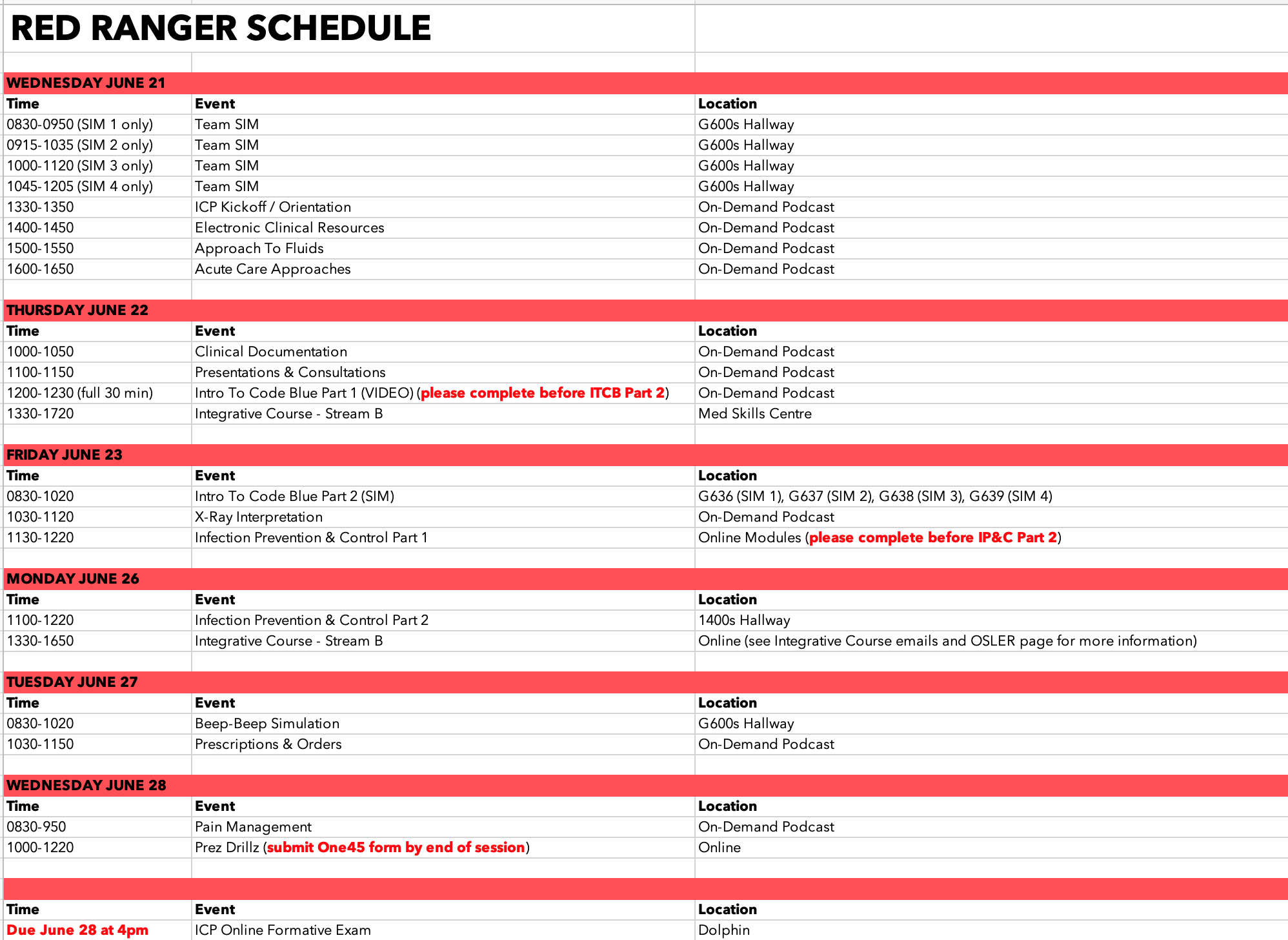 Overview – Intro to Clinical Practice