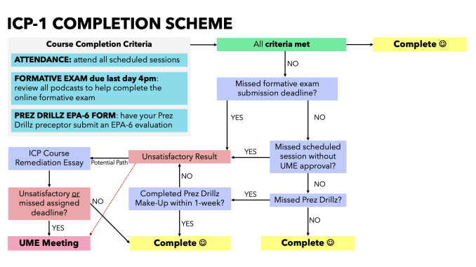 FAQ – Intro to Clinical Practice